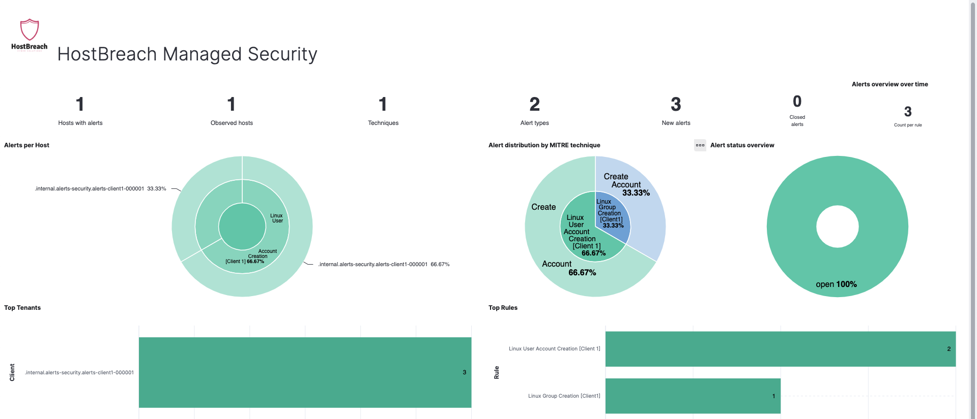 Security Monitoring with Elastic Security AI Assistant | HostBreach